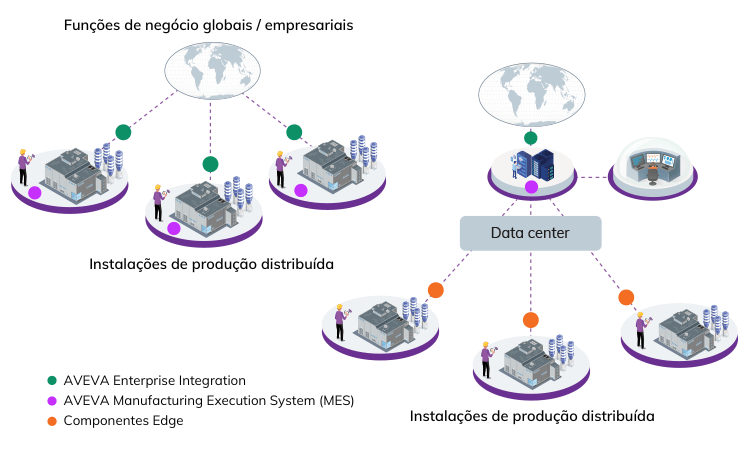 AVEVA MES - AVEVA Select Brasil